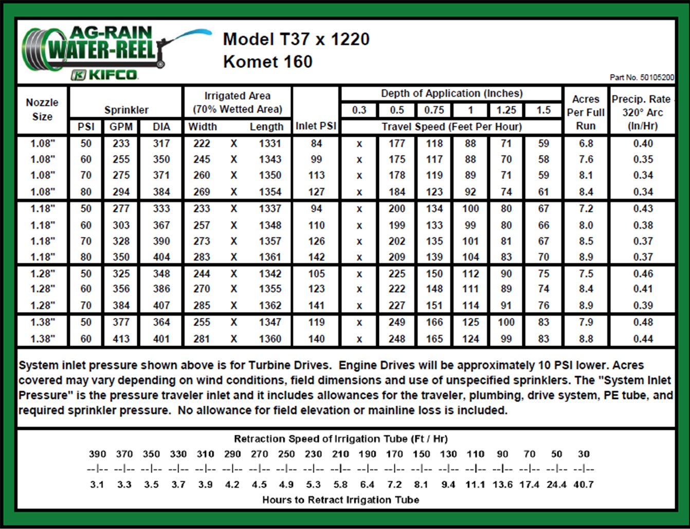 Kifco T37 X 1220 Ag-Rain Water Reel With 3.7" ID x 1220 Length – Performance Reel