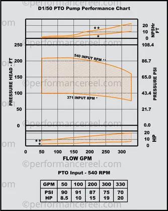 Kifco D01/50 Fully Fitted Pto Pump With Cart – Performance Reel
