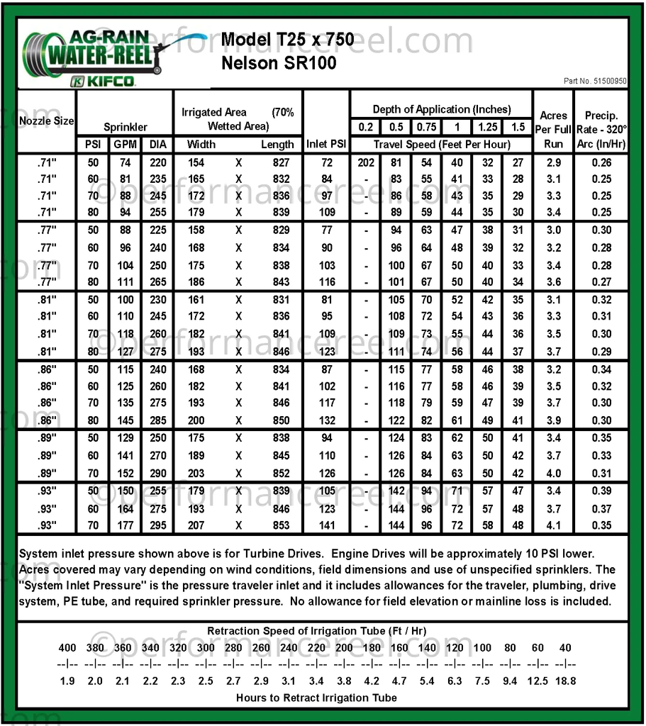 Kifco T25 X 750 Ag-Rain Water Reel Traveler With Nelson Sr100 2.5" ID ...